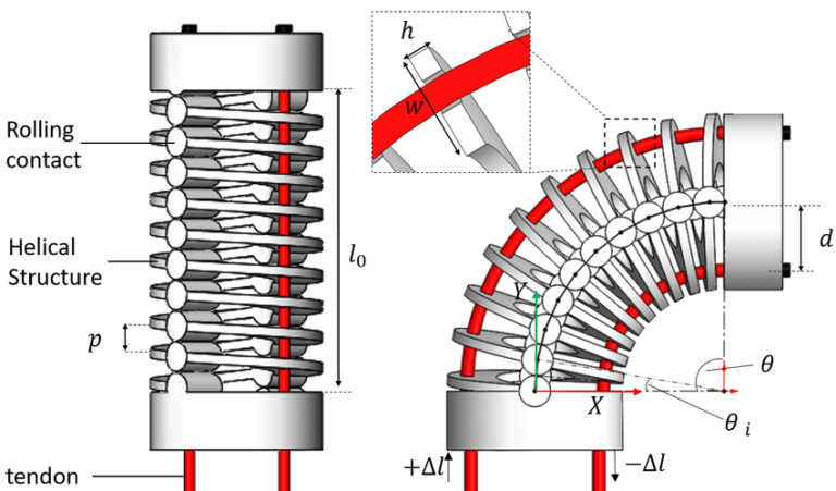 CAD – DVS TECHNOSOFT